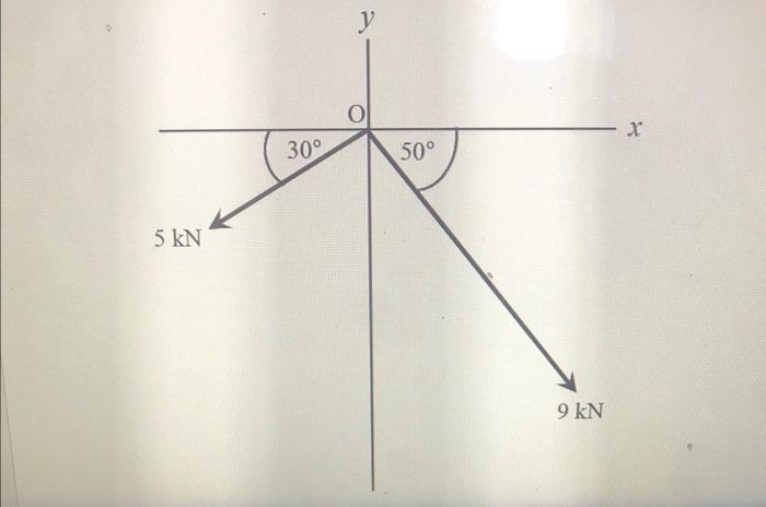 Solved Solve using the tip to tail method. Determine the | Chegg.com