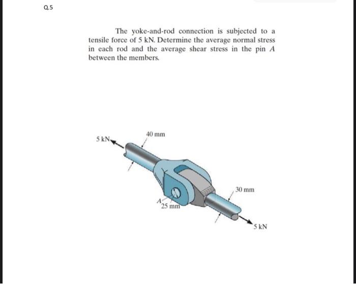Solved The yoke-and-rod connection is subjected to a tensile | Chegg.com