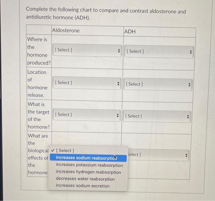Solved Comblete the following chart to compare and contrast | Chegg.com