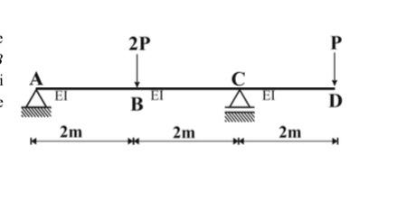 Solved Calculate the collapse at the B-point, neglecting the | Chegg.com
