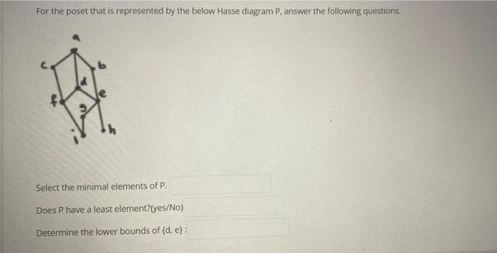 Solved For the poset that is represented by the below Hasse | Chegg.com
