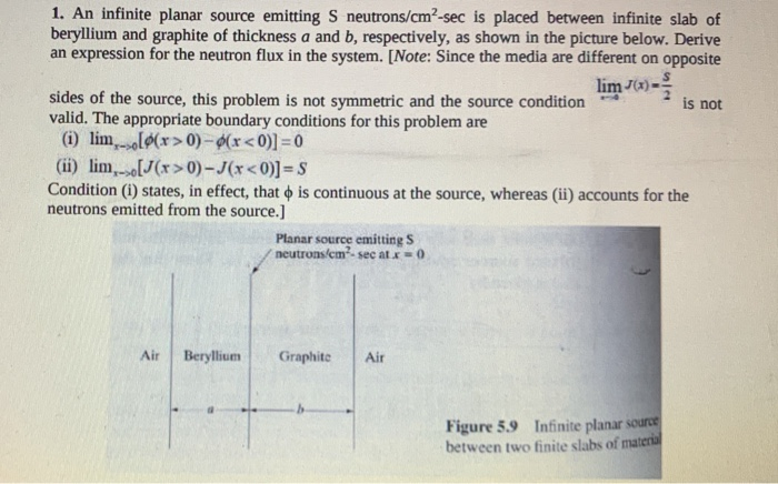 Solved 1. An infinite planar source emitting S | Chegg.com