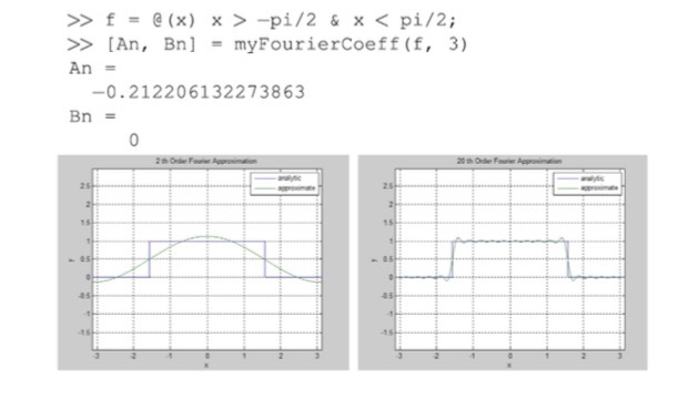 Solved Write a function with header (An, Bn) = | Chegg.com