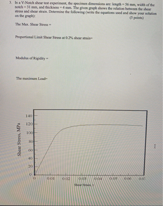 Solved 3. In a V-Notch shear test experiment, the specimen | Chegg.com