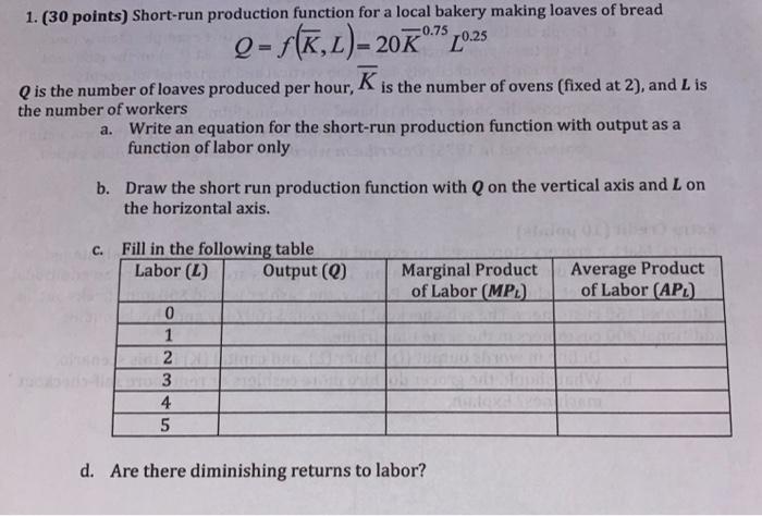 Solved 1. (30 points) Short-run production function for a | Chegg.com