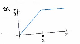 Solved Find (a) ﻿the Fourier cosine series, (b) ﻿the Fourier | Chegg.com