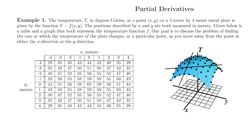 Pick a point and estimate fx and fxx of that point. | Chegg.com