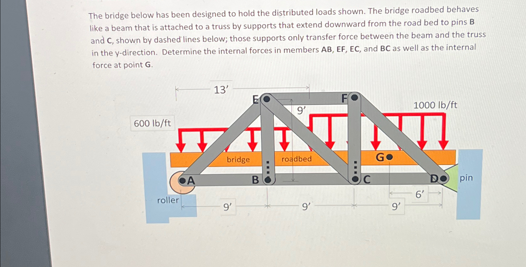 Solved The bridge below has been designed to hold the | Chegg.com