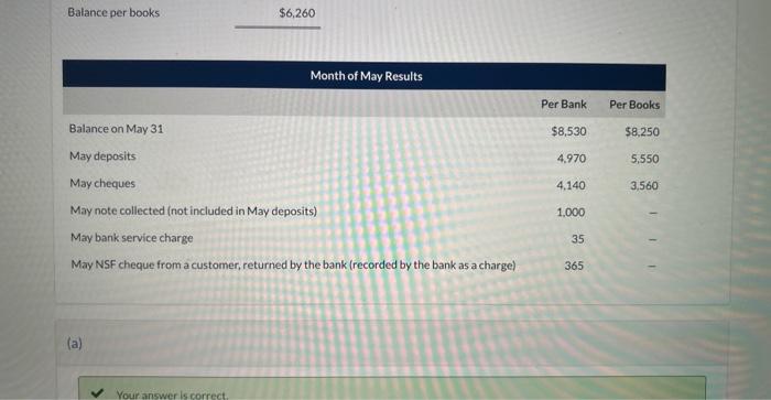 Solved Current Attempt in Progress Martinez Corp. deposits | Chegg.com
