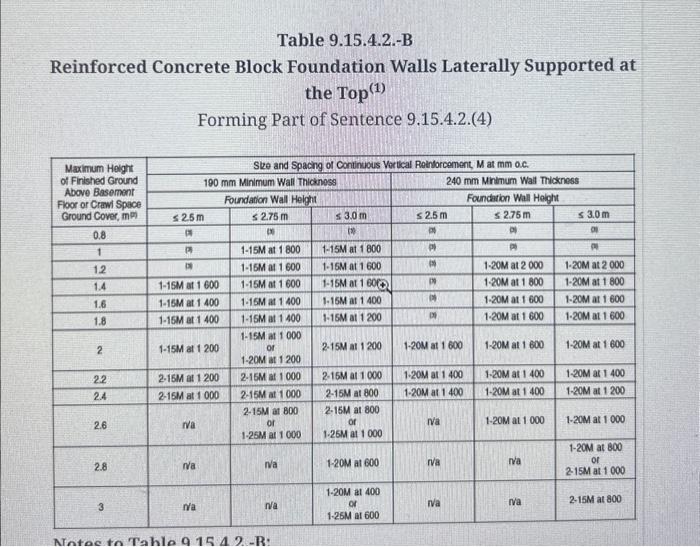 Solved Based on Table 9.15.4.2.B., what is the size and | Chegg.com