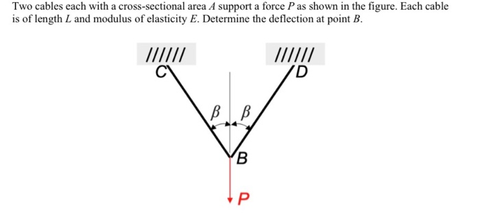 Solved Two cables each with a cross-sectional area A support | Chegg.com