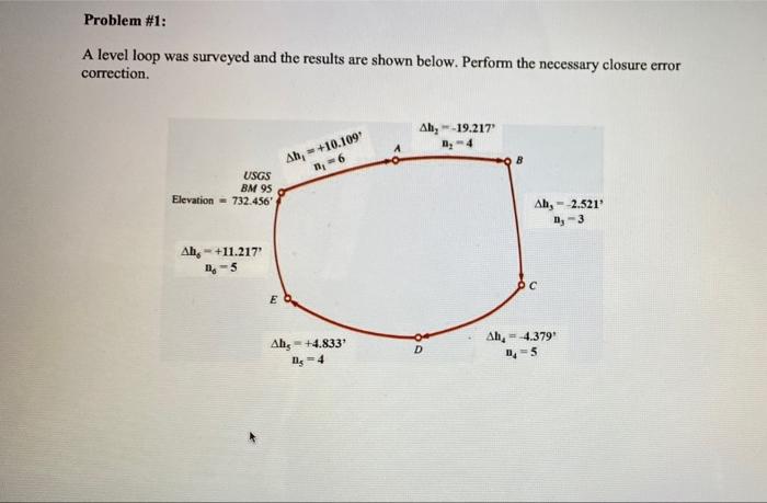 Solved Problem #1: A level loop was surveyed and the results | Chegg.com