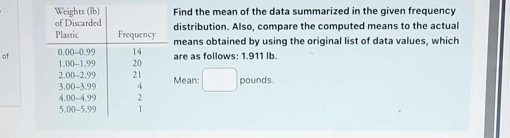 Solved Find the mean of the data summarized in the given | Chegg.com