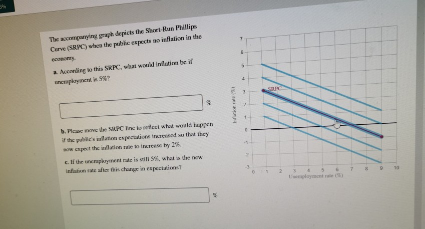Solved 7 6 The accompanying graph depicts the Short-Run | Chegg.com