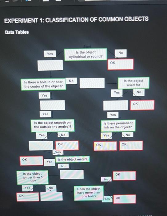 PRE-LAB QUESTIONS 1. Create your own mnemonics to | Chegg.com