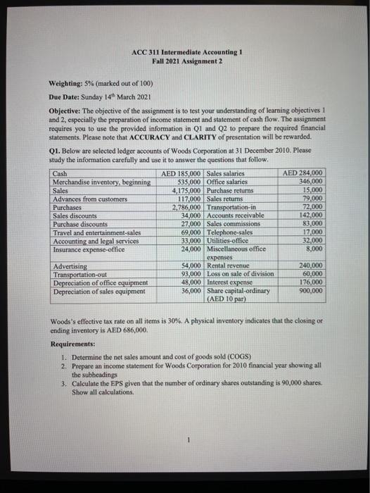 Solved ACC 311 Intermediate Accounting 1 Fall 2021 | Chegg.com