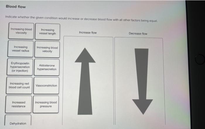 Solved Blood flow Indicate whether the given condition would | Chegg.com
