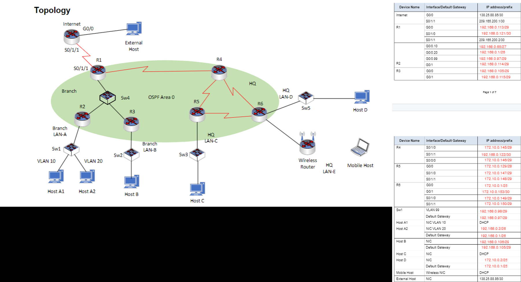Solved Part 6: Configure NAT In this part of the skills | Chegg.com
