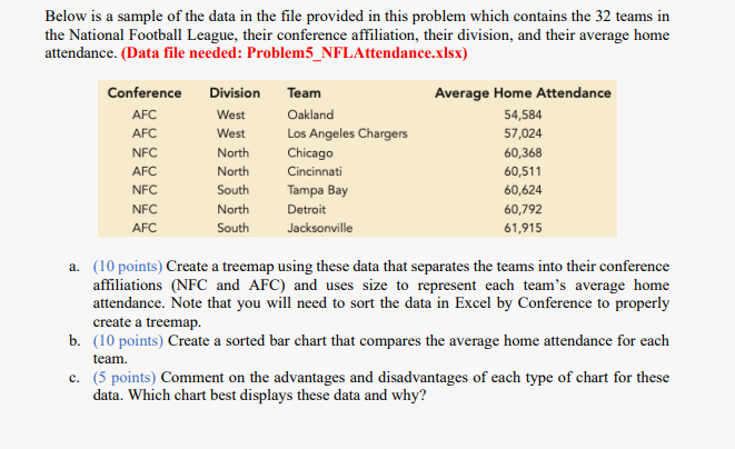 Solved Below is a sample of the data in the file provided in | Chegg.com