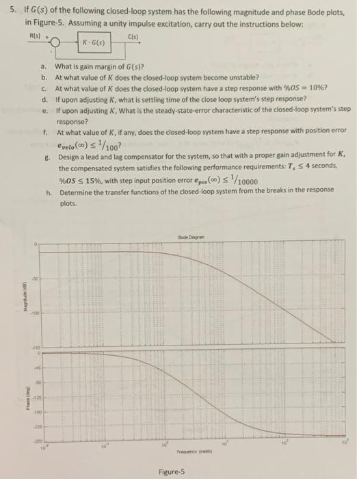 Solved 5. IfG(s) of the following closed-loop system has the | Chegg.com