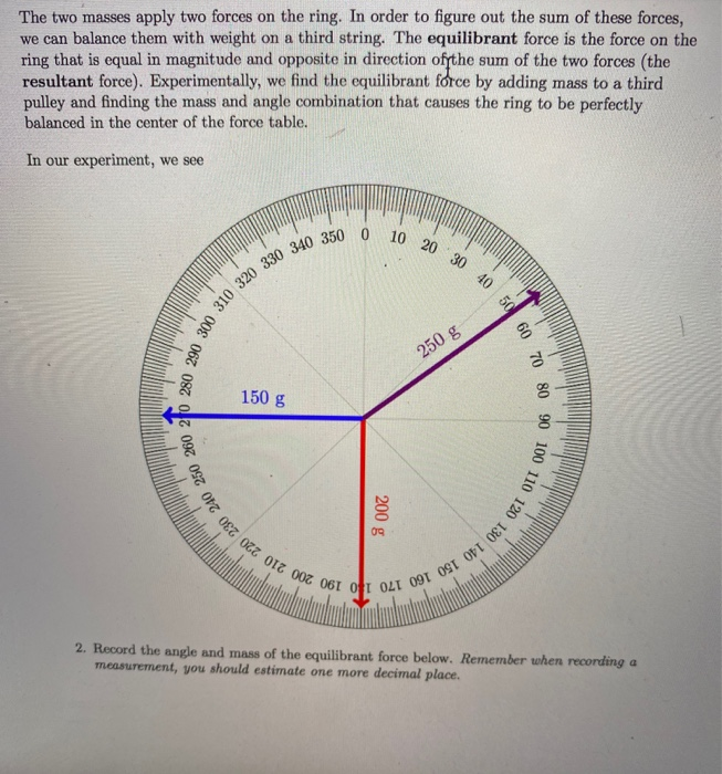 Solved 10 20 30 40 50 60 270 280 290 300 310 320 330 80 90 | Chegg.com