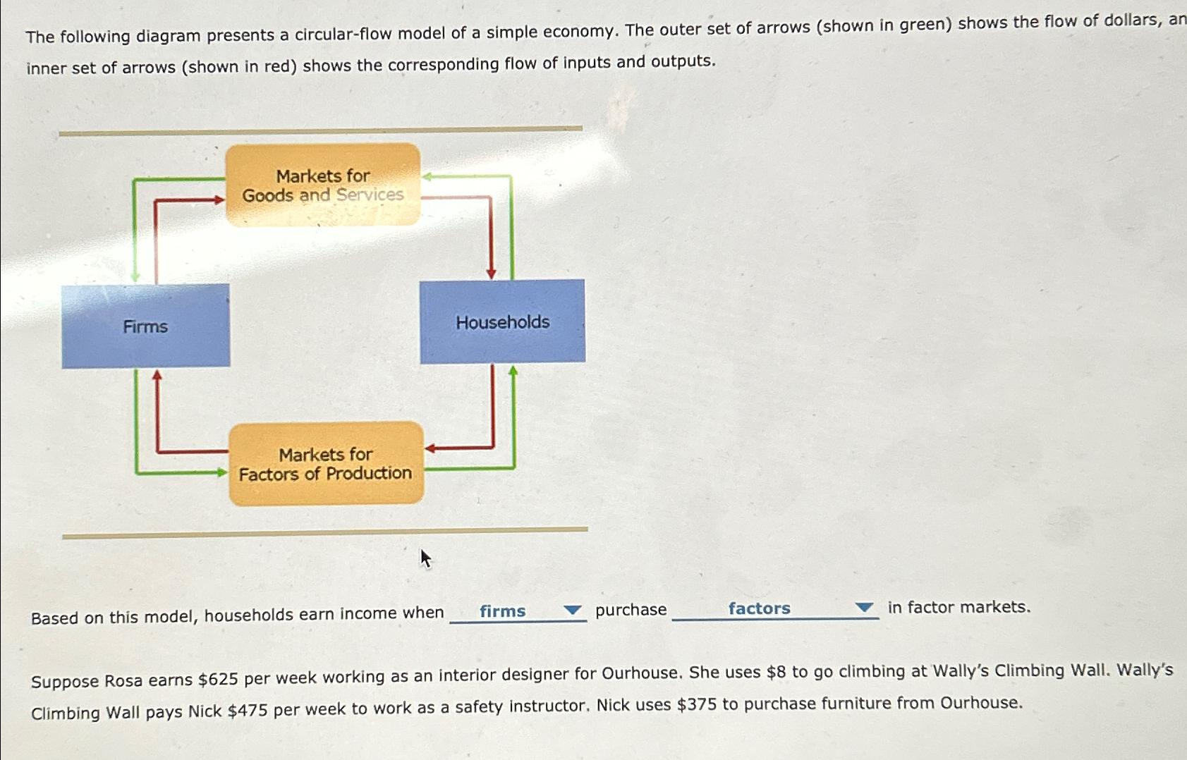 Solved The following diagram presents a circular-flow model | Chegg.com