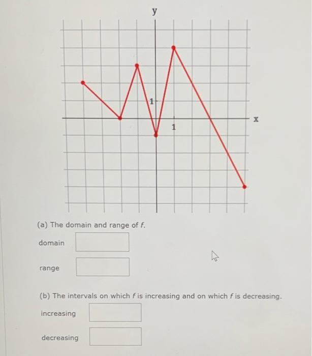 Solved (b) The intervals on which f is increasing and on | Chegg.com