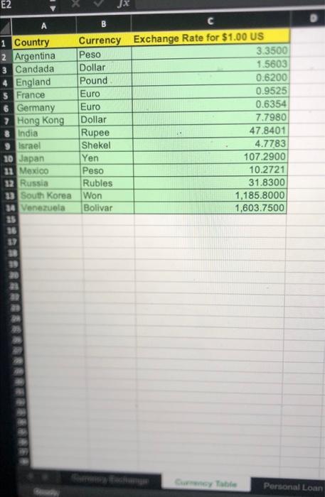 Solved Use the VLOOKUP function, the data on the Currency | Chegg.com