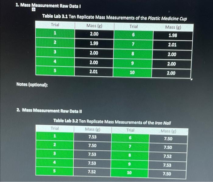 Solved you have two separate, independent replicate data | Chegg.com