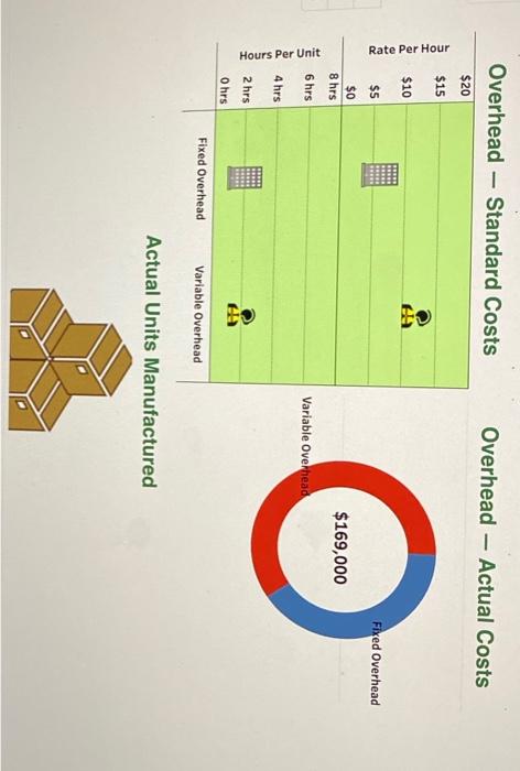 Solved Songsu Company is struggling to control costs. We are | Chegg.com