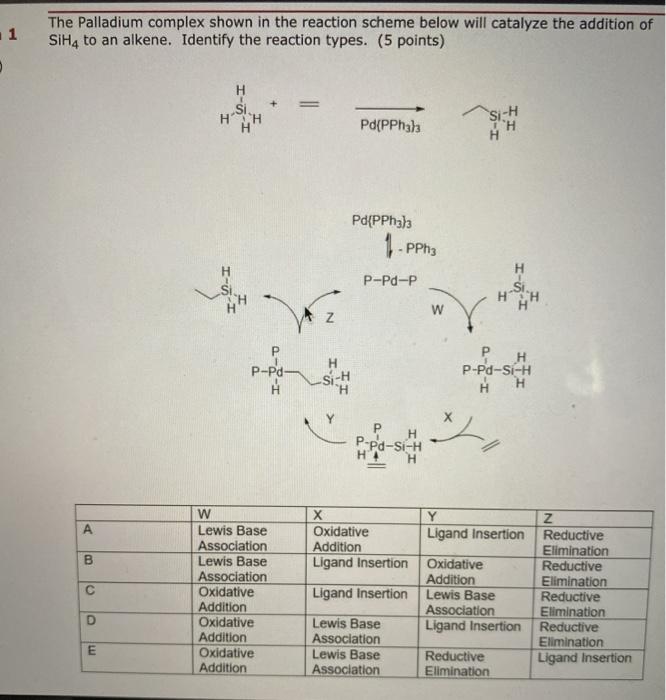Solved 1 The Palladium complex shown in the reaction scheme | Chegg.com