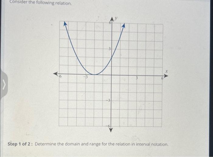Solved Consider the following relation. Step 1 of 2: | Chegg.com
