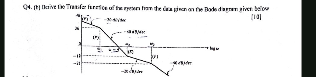 Solved Q4. (b) ﻿Derive the Transfer function of the system | Chegg.com