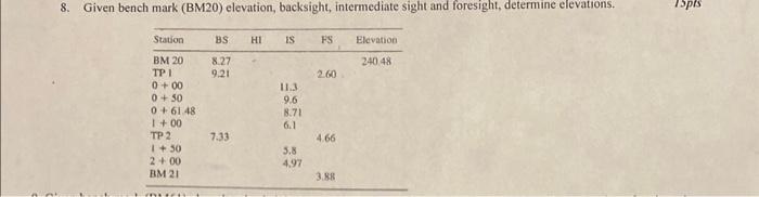 Solved 8. Given bench mark (BM20) elevation, backsight, | Chegg.com