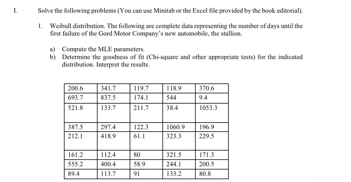 Solved I. Solve the following problems (You can use Minitab | Chegg.com