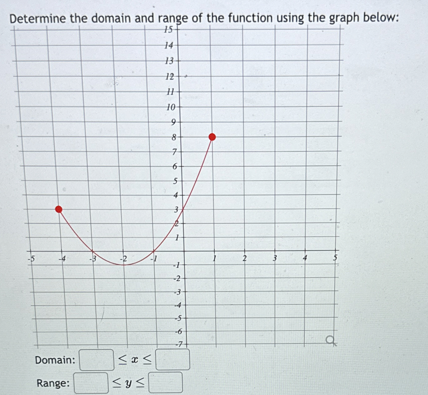 Solved Determine the domain and range of the function using | Chegg.com