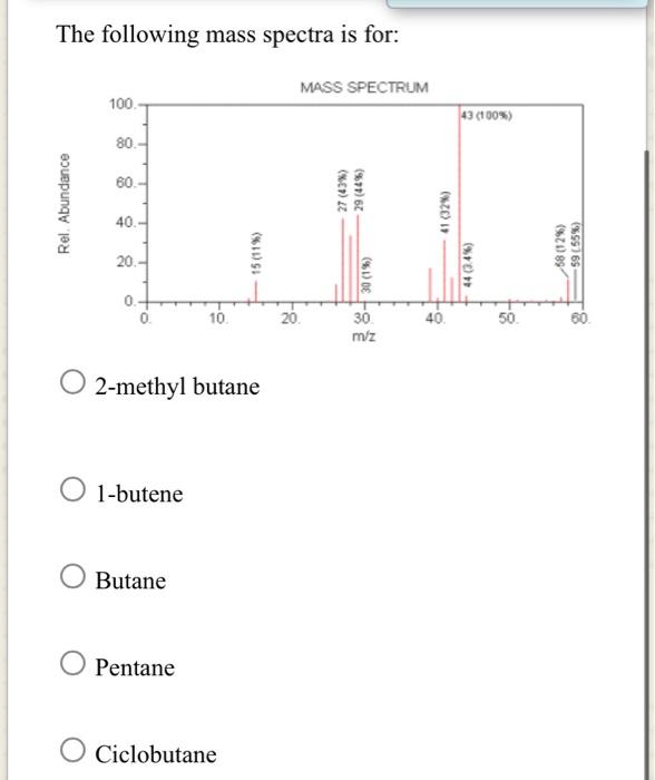 Solved The following mass spectra is for: 2-methyl butane | Chegg.com