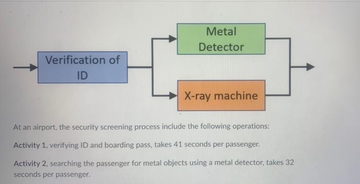 Solved Metal Detector Verification of ID X-ray machine At an | Chegg.com