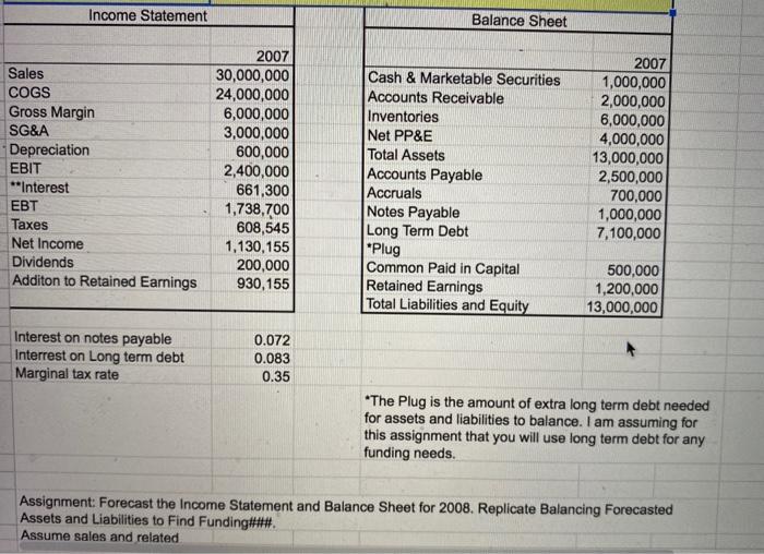 Income Statement Balance Sheet Sales COGS Gross | Chegg.com
