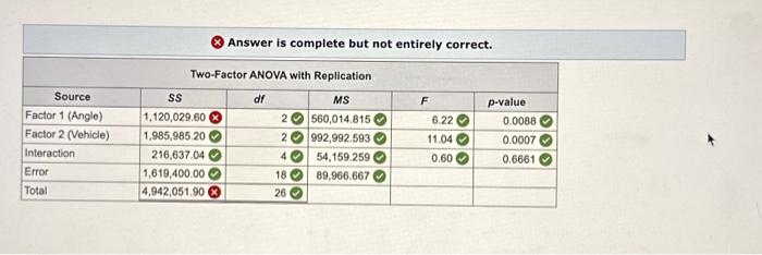 In a bumper test, three test vehicles of each of | Chegg.com
