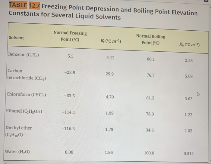 Solved 8. What is the freezing point of a 50% by volume | Chegg.com