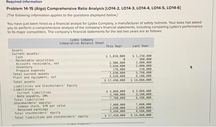 Solved Problem 14-15 (Algo) Comprehensive Ratio Analysis | Chegg.com
