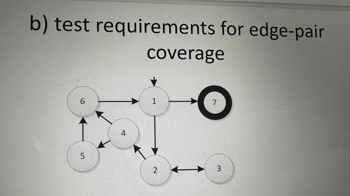 Solved b) test requirements for edge-pair coveragec) Test | Chegg.com