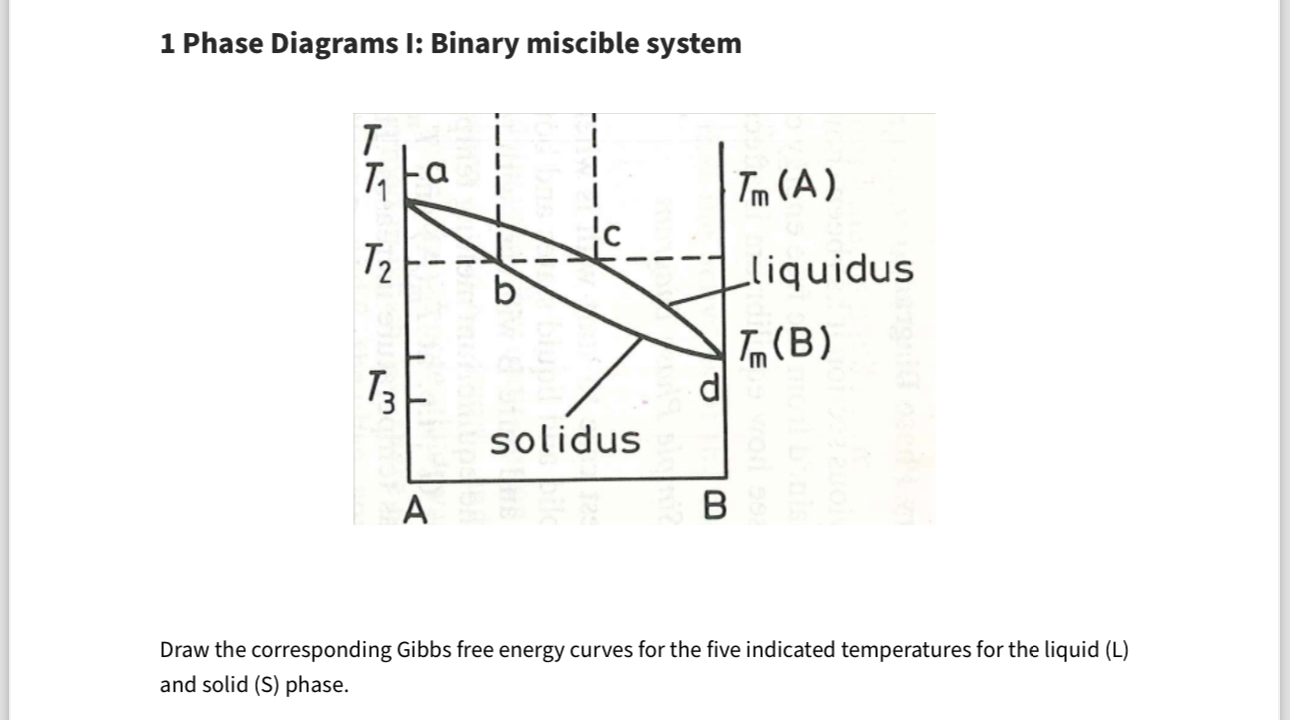 Solved 1 ﻿Phase Diagrams I: Binary miscible systemDraw the | Chegg.com