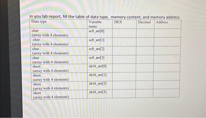 Solved In you lab report, fill the table of data tvpe. | Chegg.com