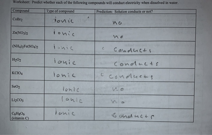 Solved Worksheet: Predict whether each of the following | Chegg.com
