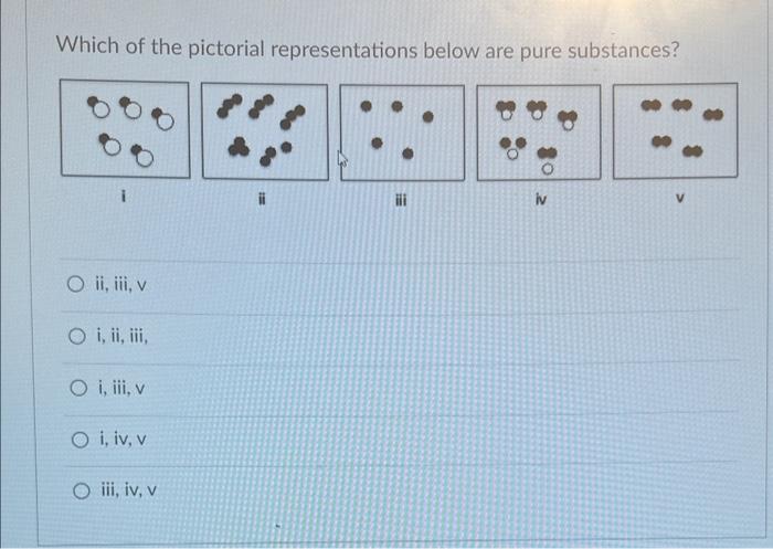 Solved Which of the pictorial representations below are pure | Chegg.com