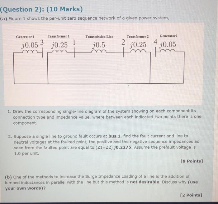 Solved (Question 2): (10 Marks) (a) Figure 1 shows the | Chegg.com