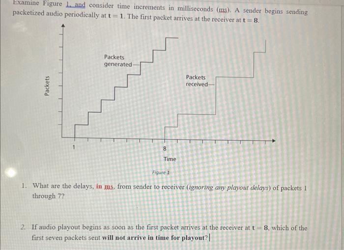 Solved Examine Figure 1 and consider time increments in | Chegg.com