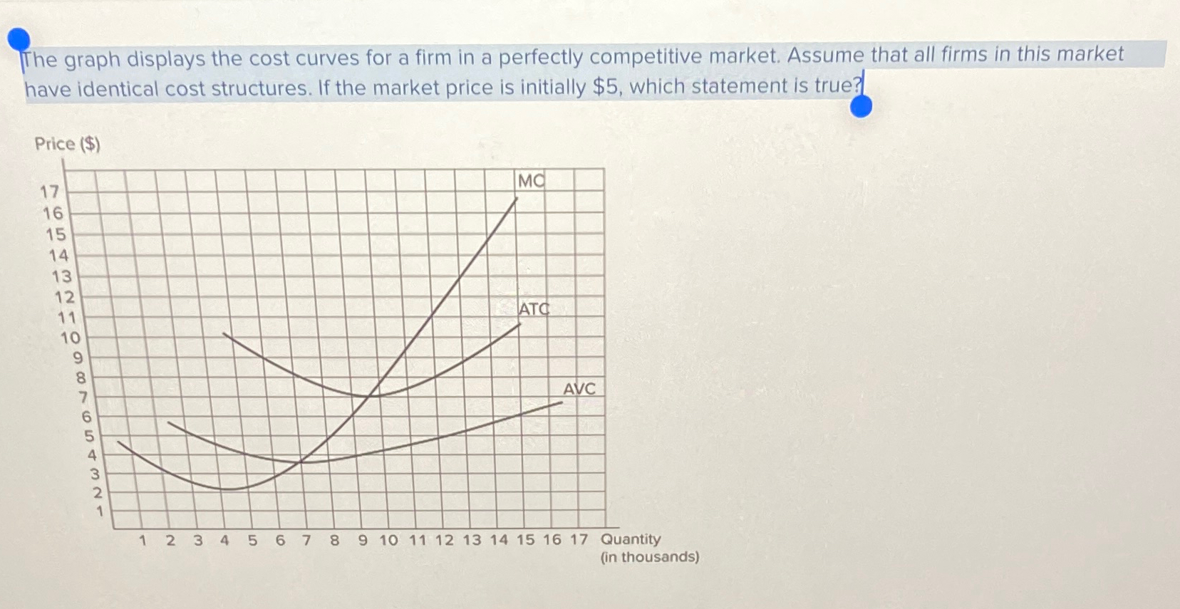 Solved The graph displays the cost curves for a firm in a | Chegg.com
